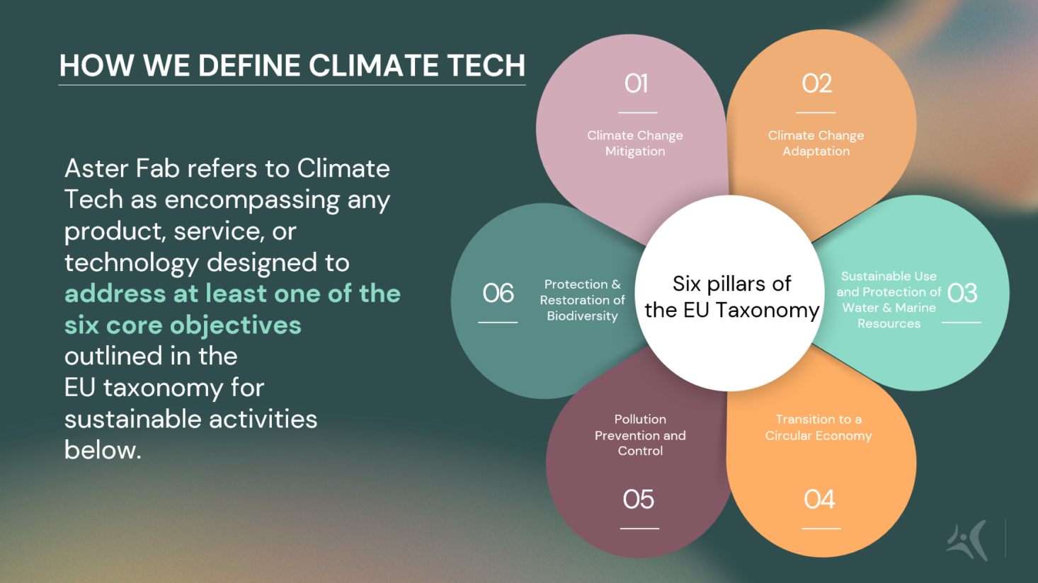 What is Climate Tech? - Aster Fab